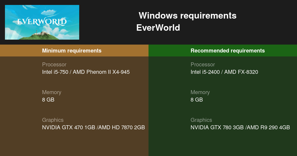 EverWorld System Requirements — Can I Run EverWorld on My PC?