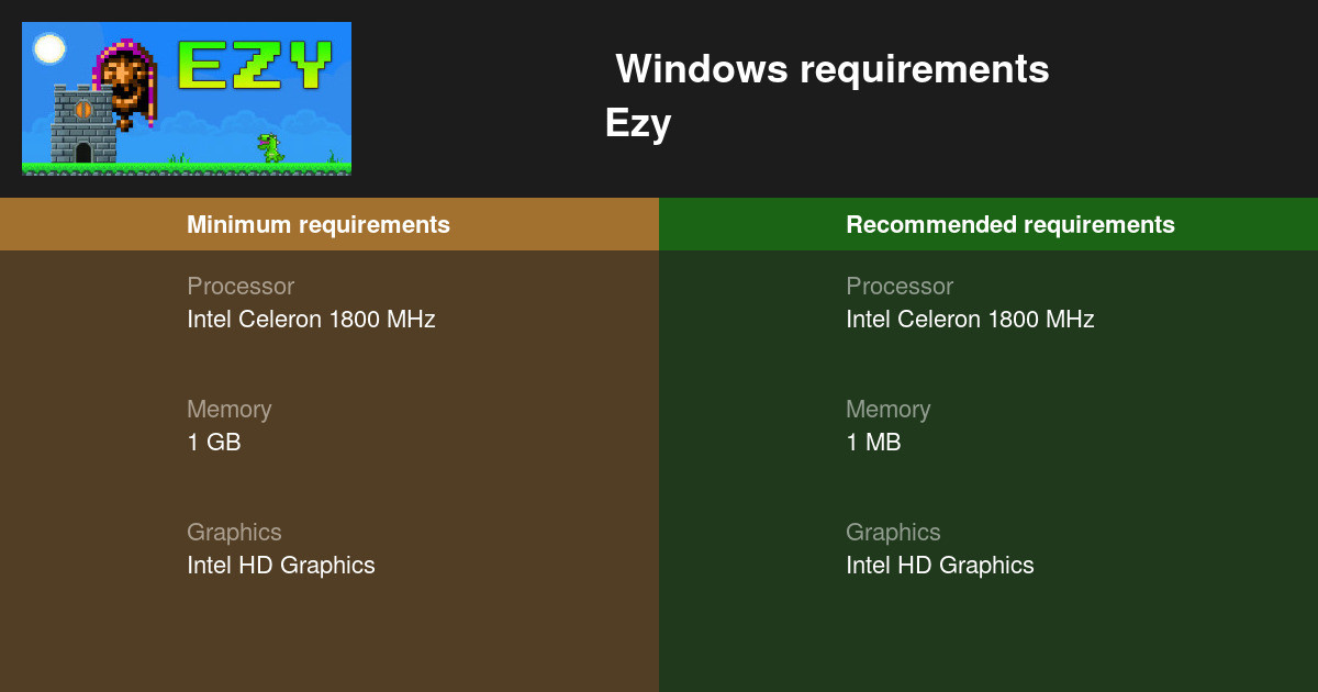 Ezy System Requirements — Can I Run Ezy on My PC?