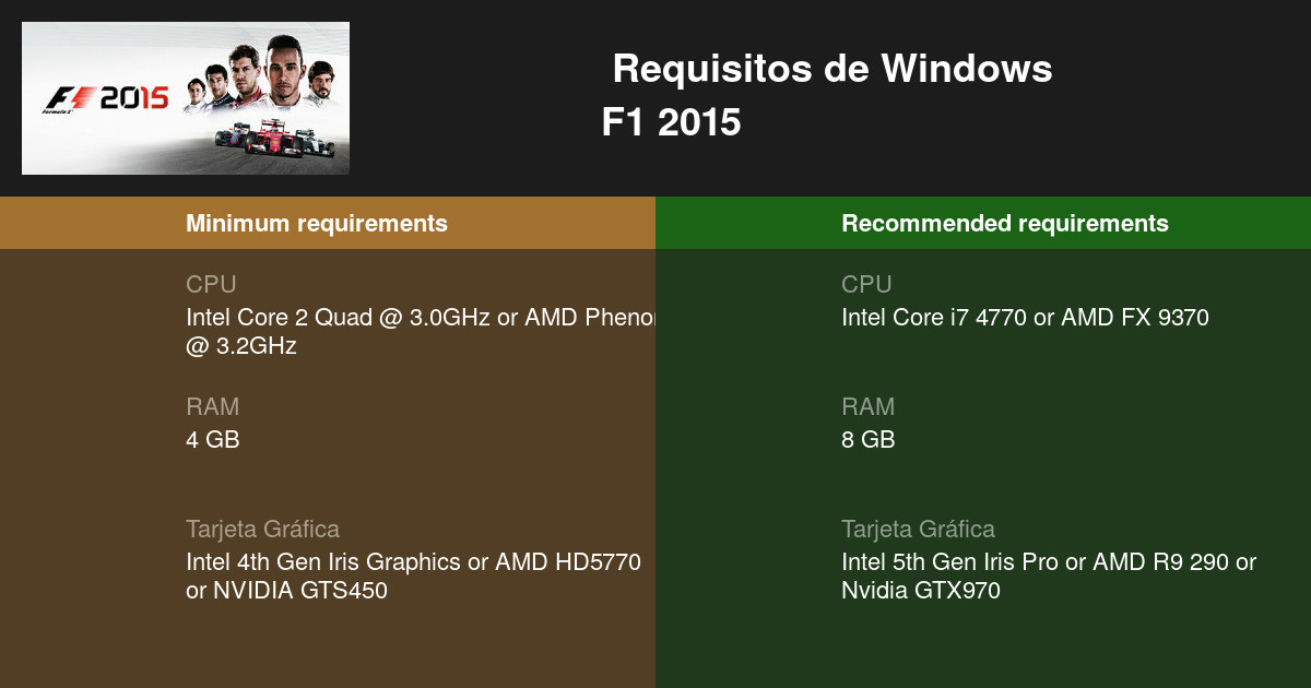 F1 2015 Requisitos mínimos y recomendados 2026 - Prueba tu PC 🎮