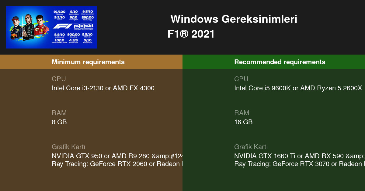 F1® 2021 Sistem Gereksinimleri 2026 - bilgisayarınızı test edin 🎮
