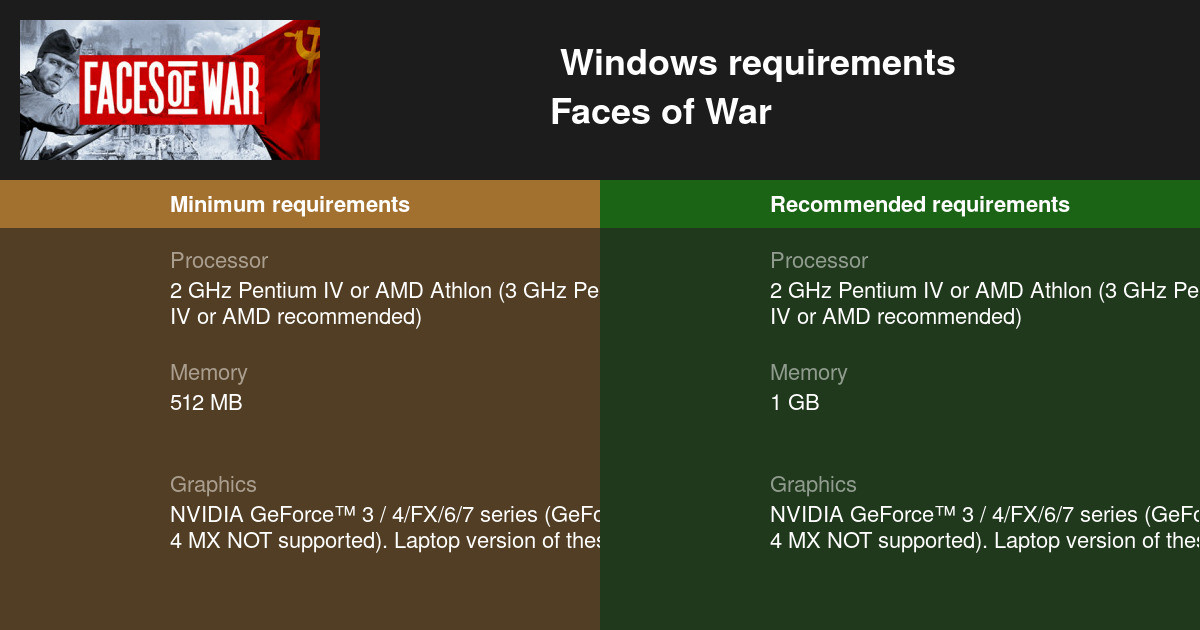 Faces of War System Requirements — Can I Run Faces of War on My PC?