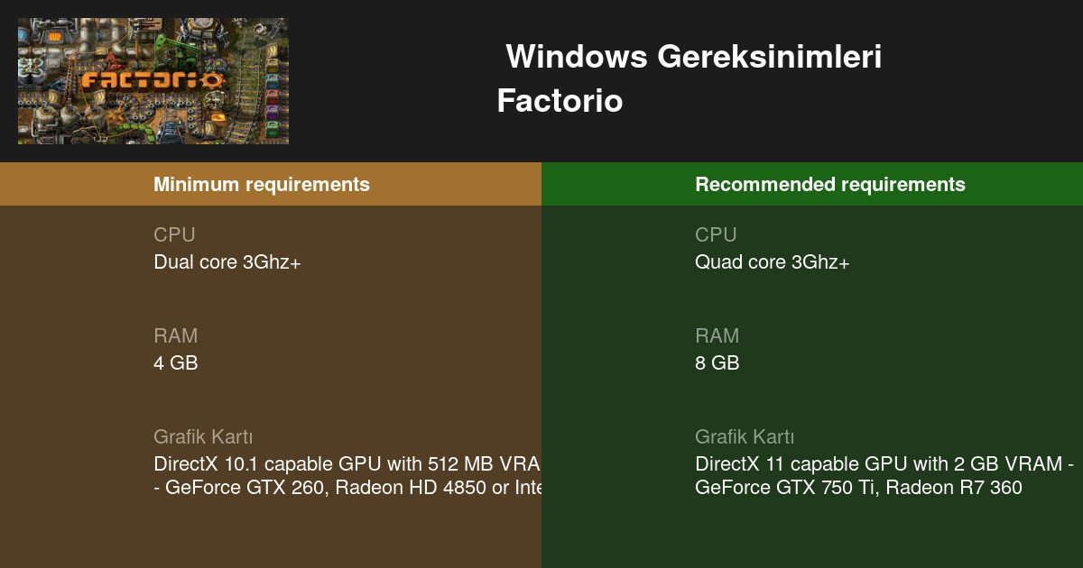 Factorio Sistem Gereksinimleri 2025 - bilgisayarınızı test edin 🎮