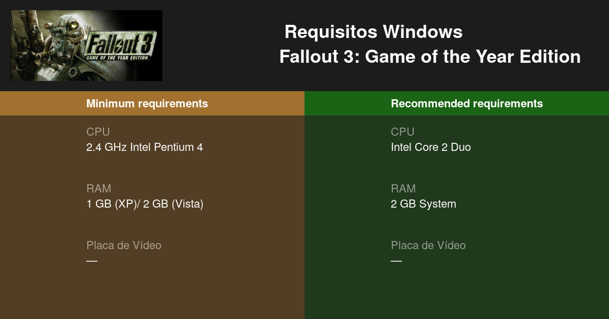 Fallout 3: Game of the Year Edition Requisitos Mínimos e Recomendados ...