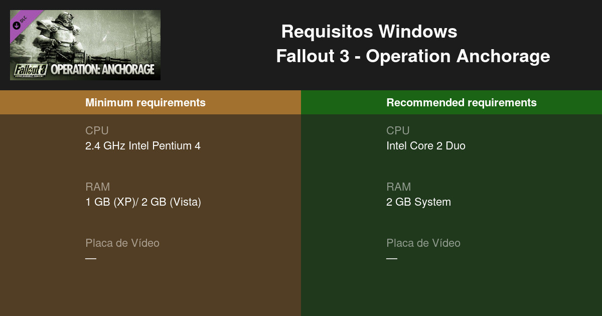 Fallout 3 - Operation Anchorage Requisitos Mínimos e Recomendados 2026 ...