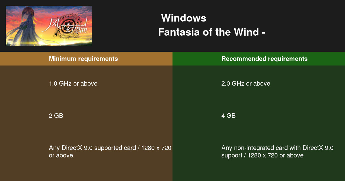 Fantasia of the Wind - 风之幻想曲系统需求 2026 = 是否能执行？🎮