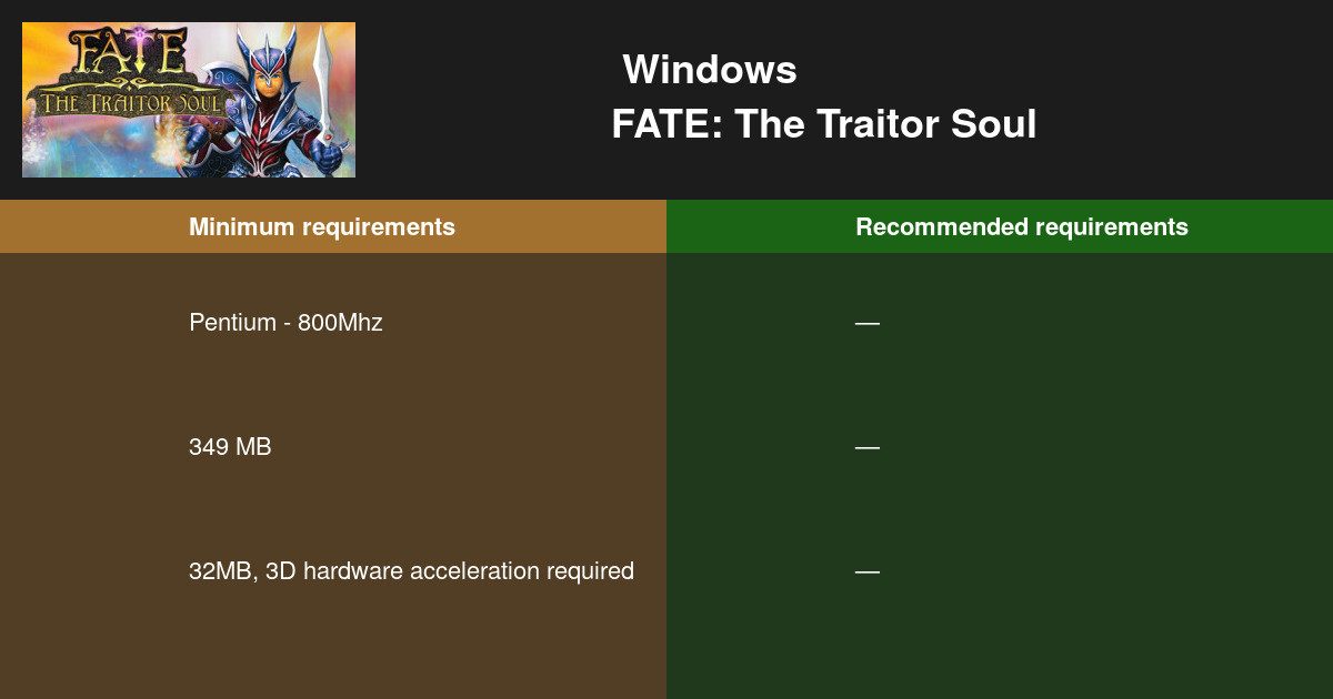 FATE: The Traitor Soul 시스템 요구 사항 2026 - PC 테스트 🎮