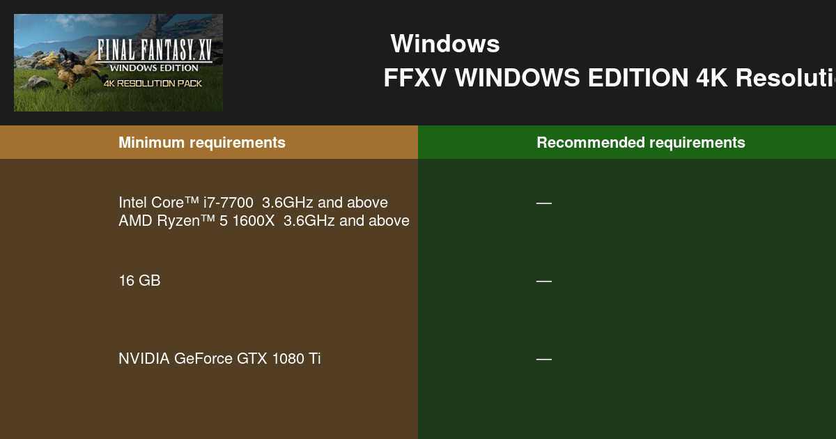 FFXV WINDOWS EDITION 4K Resolution Pack系统需求 2025 = 是否能执行？🎮