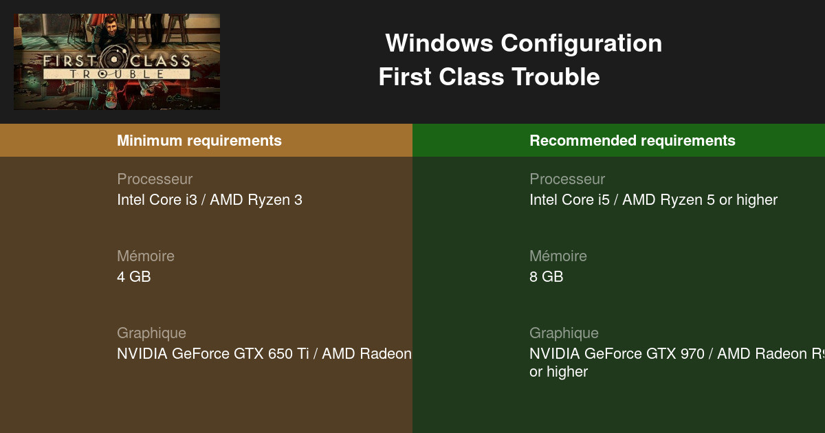 First Class Trouble Configuration requise 2025 - Testez votre PC 🎮