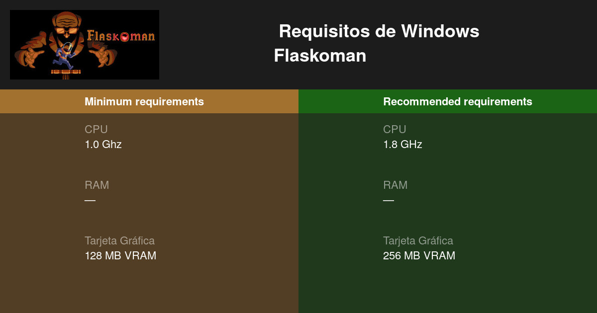 Flaskoman Requisitos mínimos y recomendados 2025 - Prueba tu PC 🎮