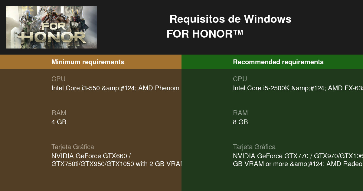 FOR HONOR™ Requisitos mínimos y recomendados 2026 - Prueba tu PC 🎮