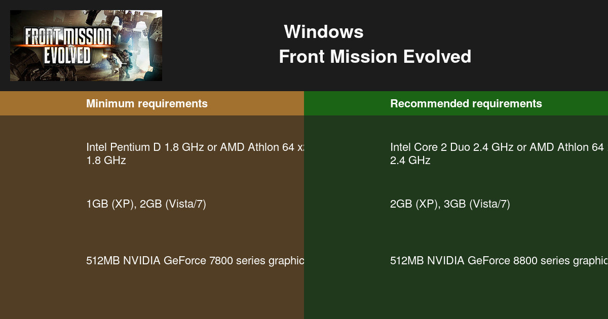 Front Mission Evolved 시스템 요구 사항 2026 - PC 테스트 🎮