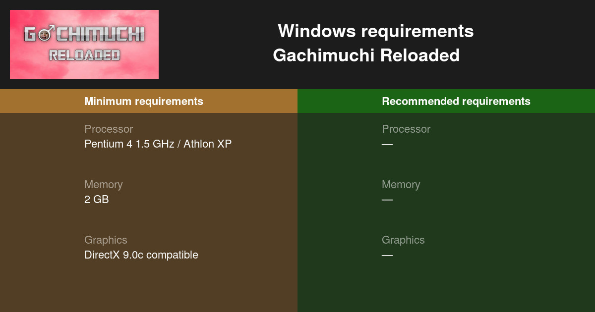 Gachimuchi Reloaded System Requirements — Can I Run Gachimuchi Reloaded ...
