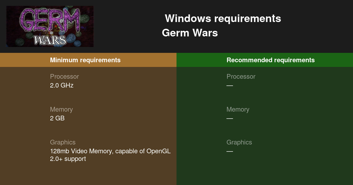 Germ Wars System Requirements — Can I Run Germ Wars on My PC?