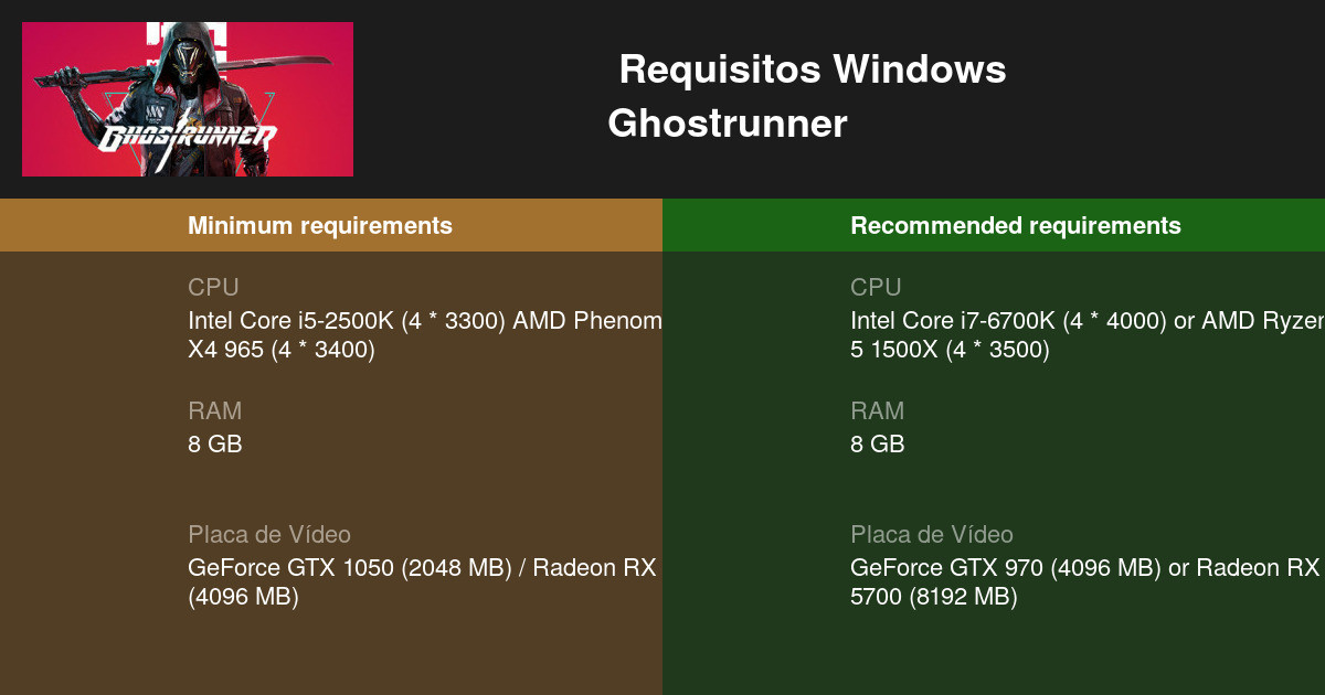 Ghostrunner Requisitos Mínimos e Recomendados 2025 - Teste seu PC 🎮