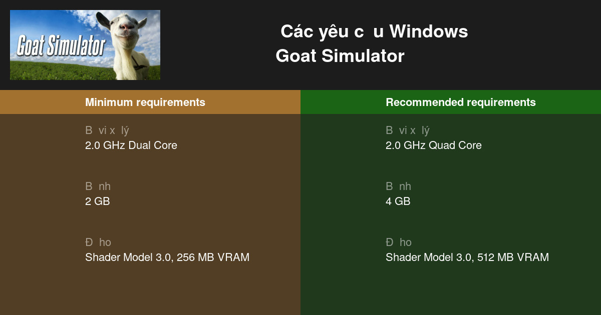 Các yêu cầu hệ thống cho Goat Simulator năm 2025 - Kiểm tra PC của bạn 🎮