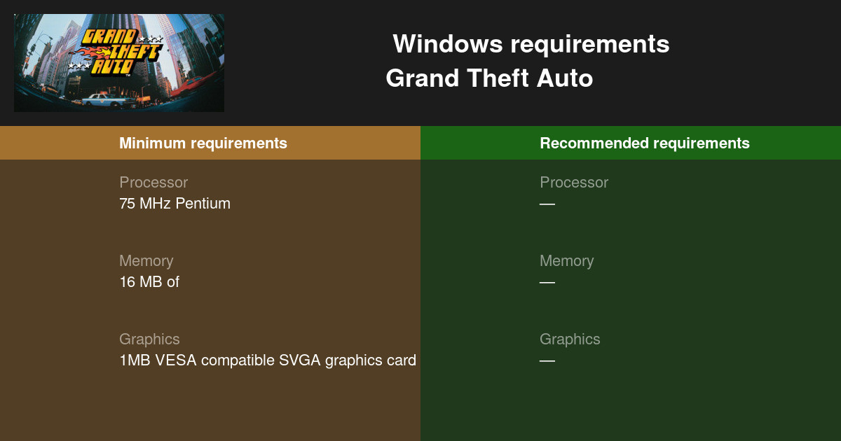 Gta 5 Pc System Requirements
