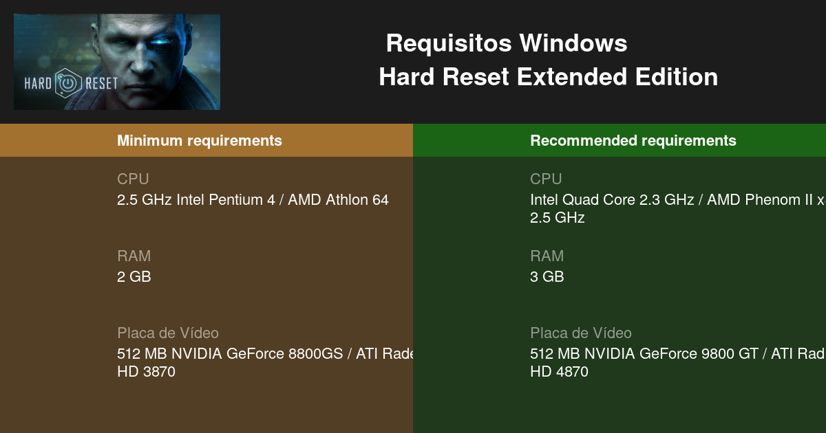 Hard Reset Extended Edition Requisitos Mínimos e Recomendados 2025 ...