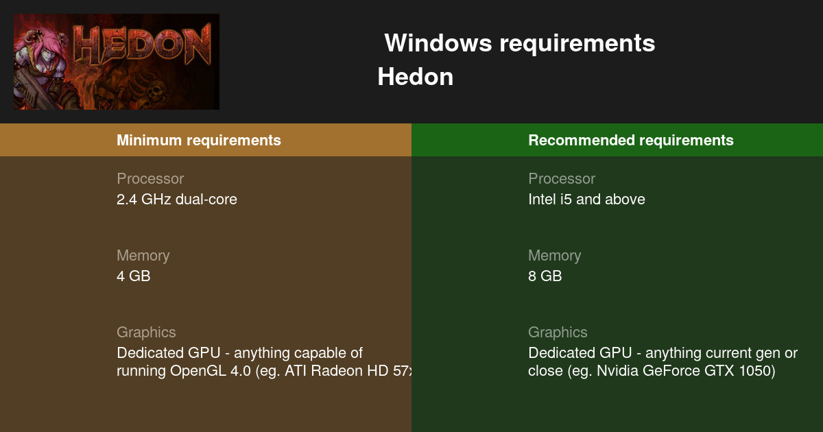 Hedon System Requirements — Can I Run Hedon on My PC?