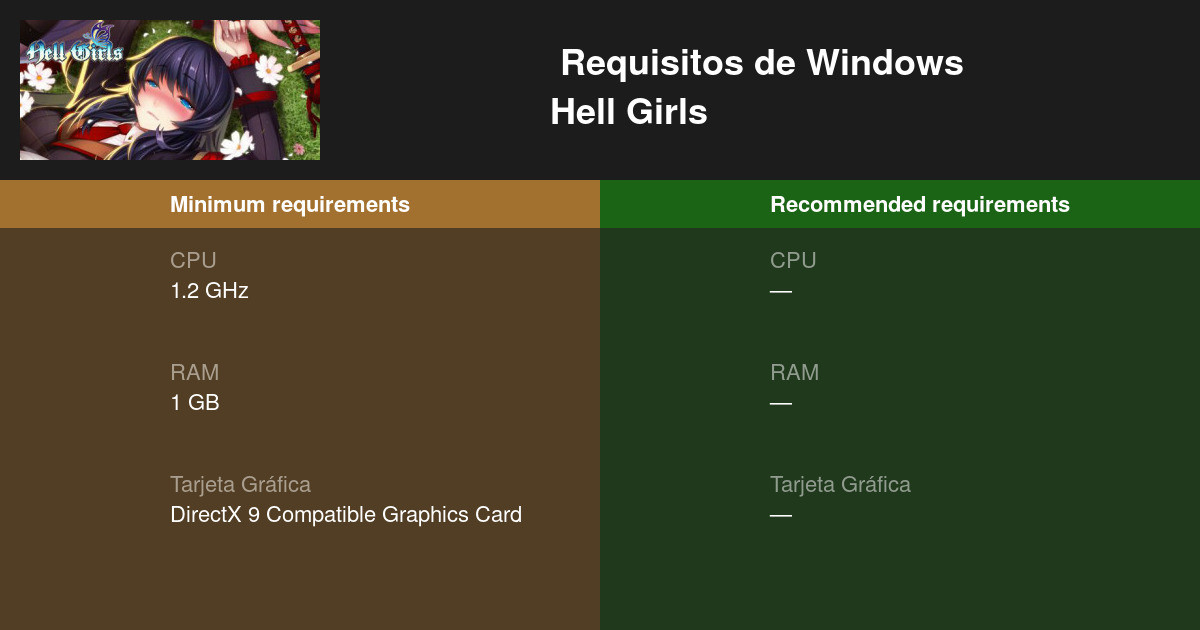 Hell Girls Requisitos mínimos y recomendados 2026 - Prueba tu PC 🎮