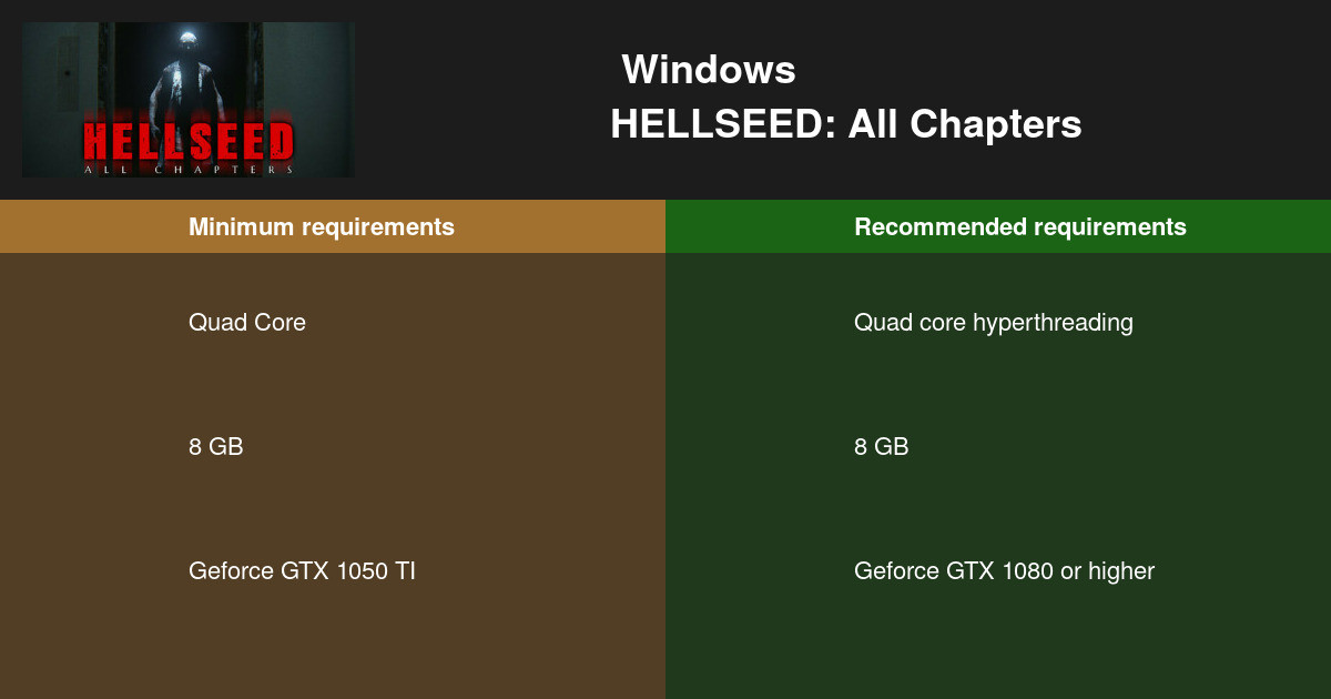 HELLSEED: All Chapters 시스템 요구 사항 2026 - PC 테스트 🎮