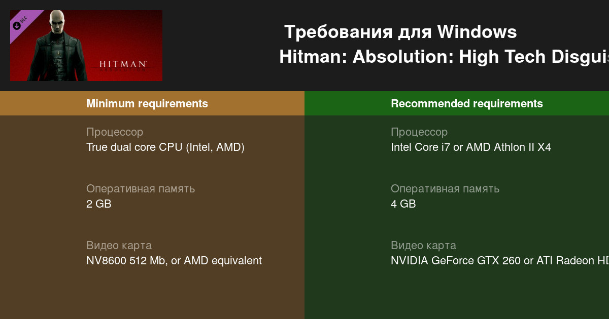 Системные требования Hitman: Absolution: High Tech Disguise — Пойдет ли ...