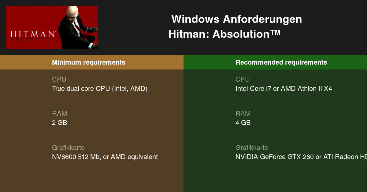 Hitman: Absolution™ Systemanforderungen 2025 - Testen Sie Ihren PC 🎮