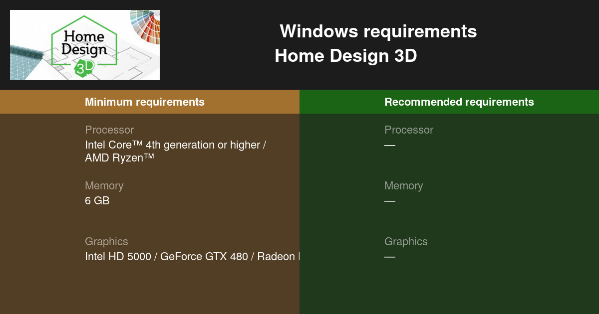 Home Design 3D System Requirements — Can I Run Home Design 3D on My PC?