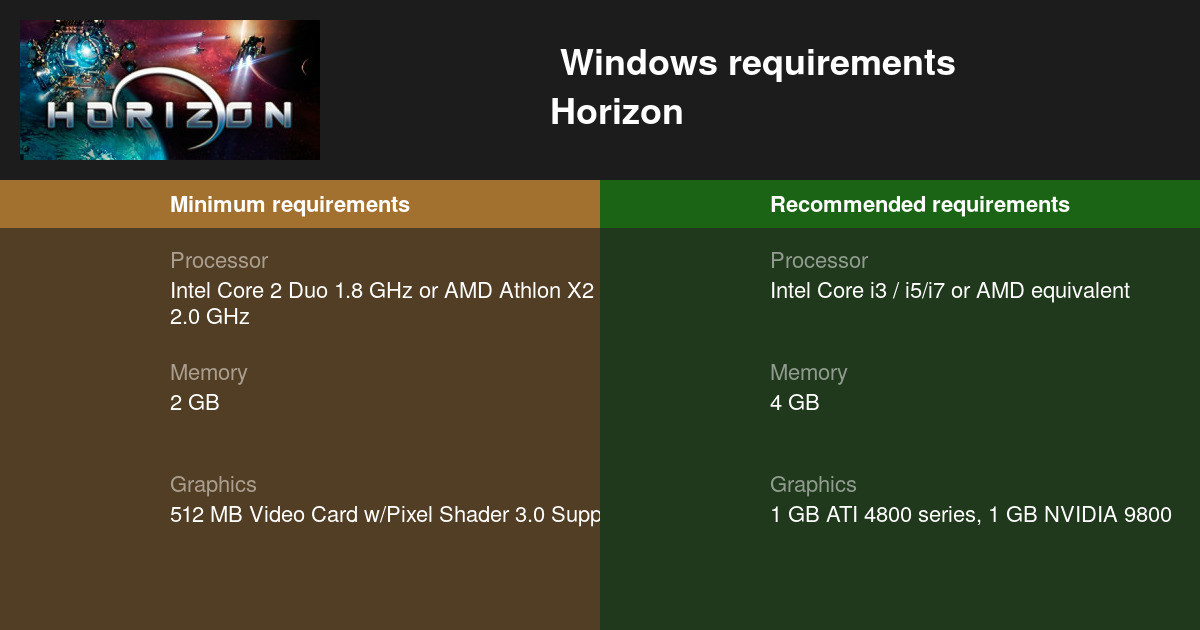 Horizon System Requirements — Can I Run Horizon on My PC?