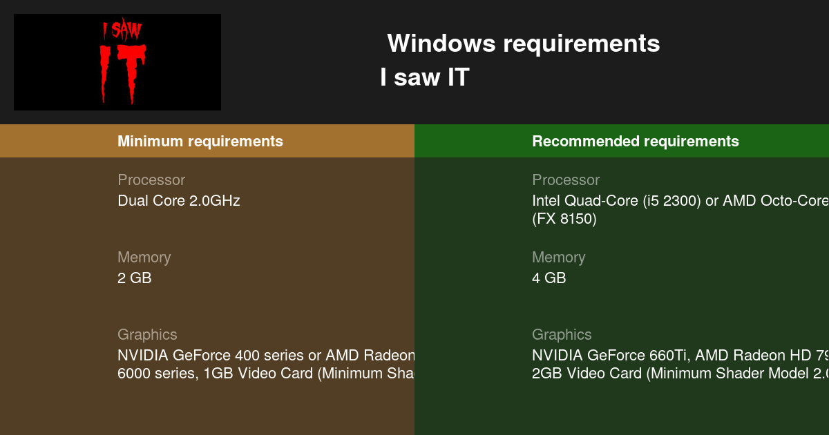 I saw IT System Requirements — Can I Run I saw IT on My PC?