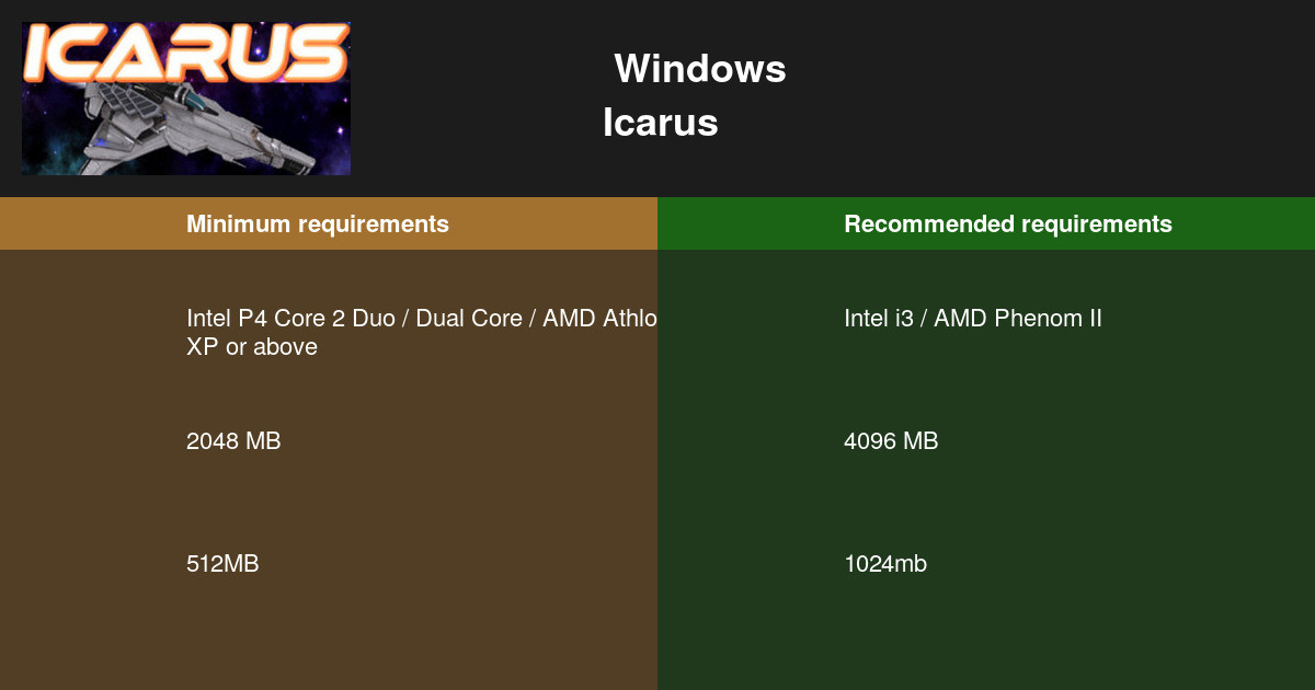 Icarus系统需求 2026 = 是否能执行？🎮