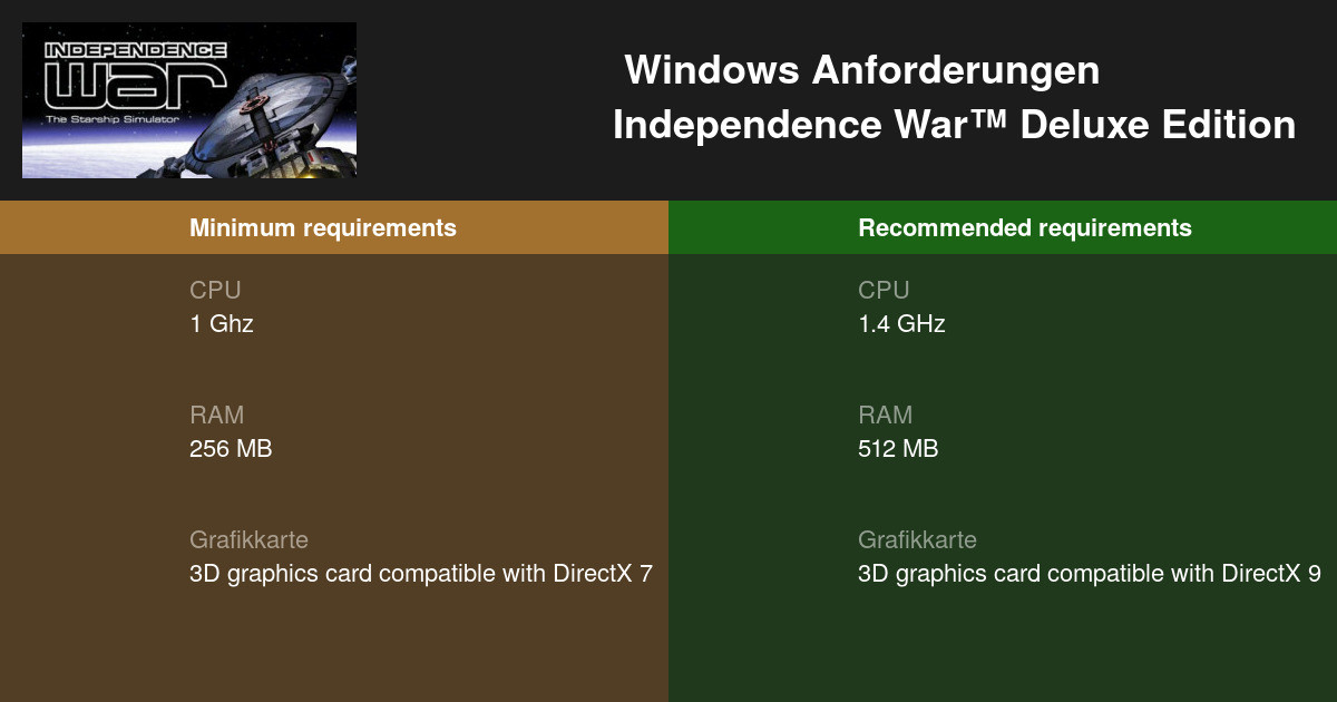 Independence War™ Deluxe Edition Systemanforderungen 2026 - Testen Sie ...