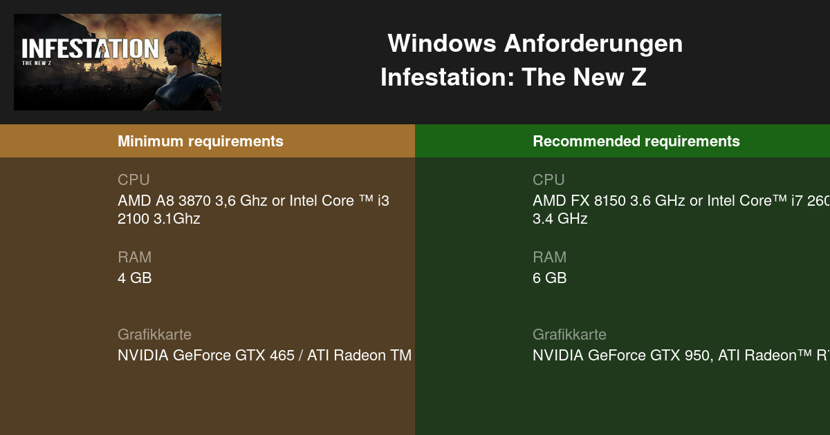 Infestation: The New Z Systemanforderungen 2026 - Testen Sie Ihren PC 🎮