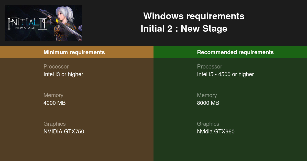 Initial 2 : New Stage System Requirements — Can I Run Initial 2 : New Stage on My PC?
