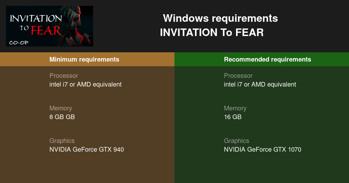 INVITATION To FEAR System Requirements — Can I Run INVITATION To FEAR ...