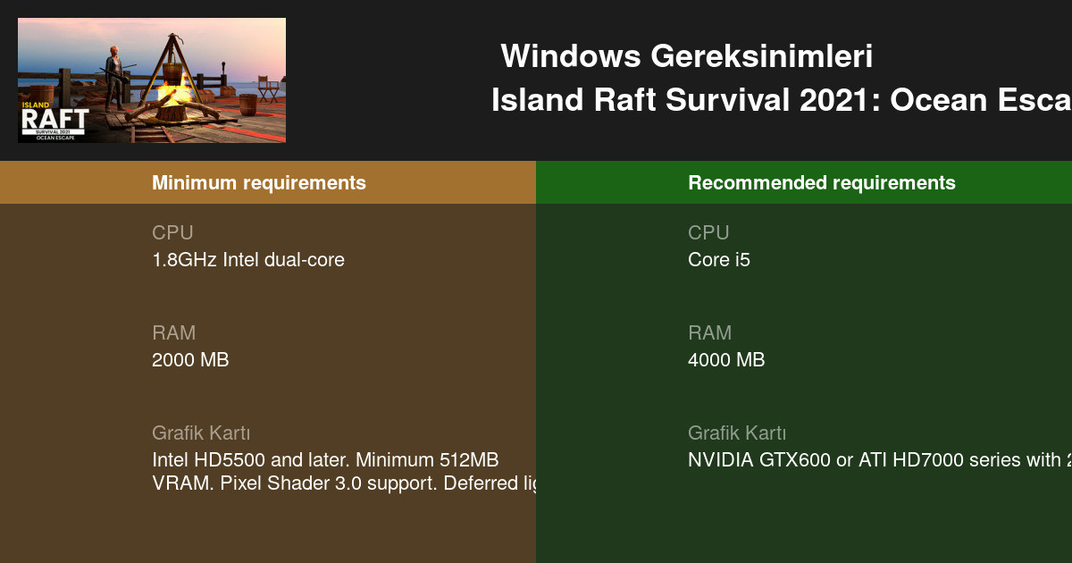 Island Raft Survival 2021: Ocean Escape Sistem Gereksinimleri 2026 ...