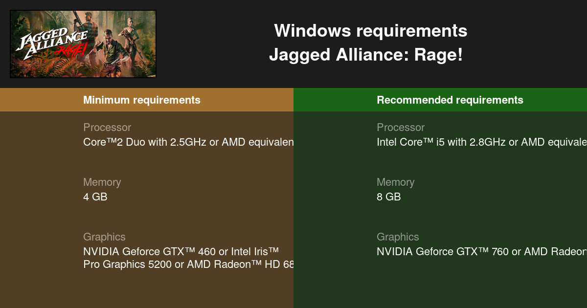 Jagged Alliance: Rage! System Requirements — Can I Run Jagged Alliance ...