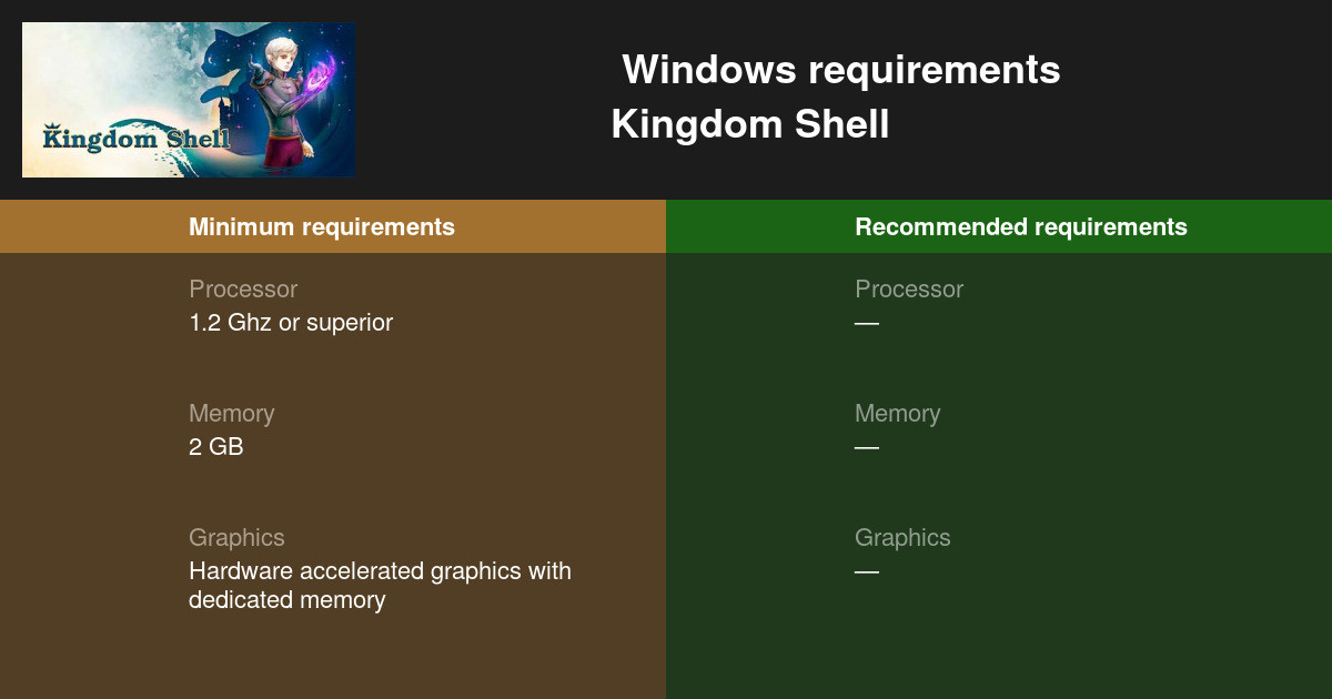 Kingdom Shell System Requirements — Can I Run Kingdom Shell on My PC?