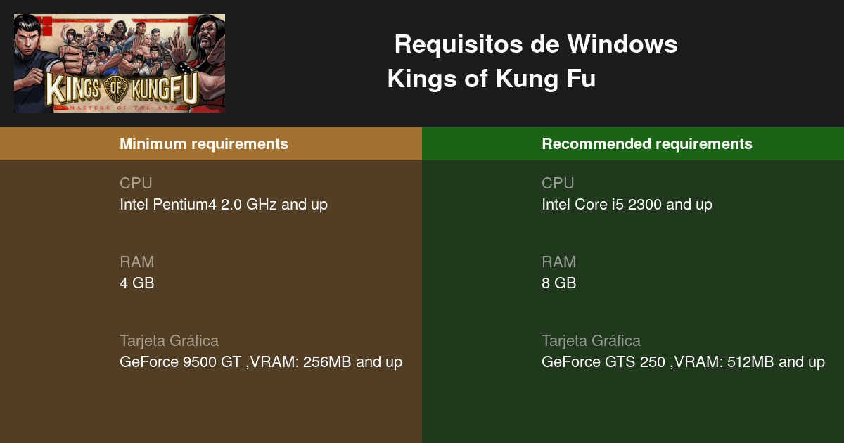 Kings of Kung Fu Requisitos mínimos y recomendados 2026 - Prueba tu PC 🎮