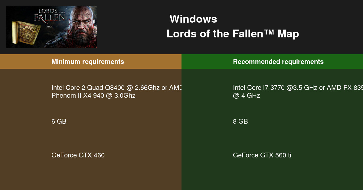 Lords of the Fallen™ Mapシステム要件2025 - PCをテスト🎮