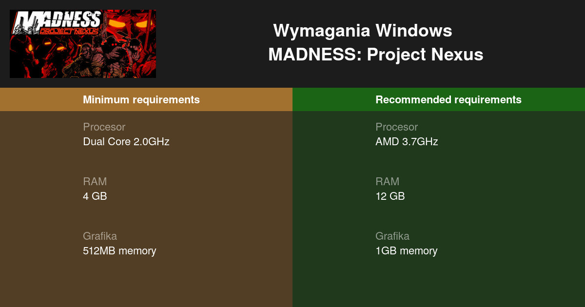 MADNESS: Project Nexus Wymagania systemowe 2026 — Czy mogę ją uruchomić? 🎮