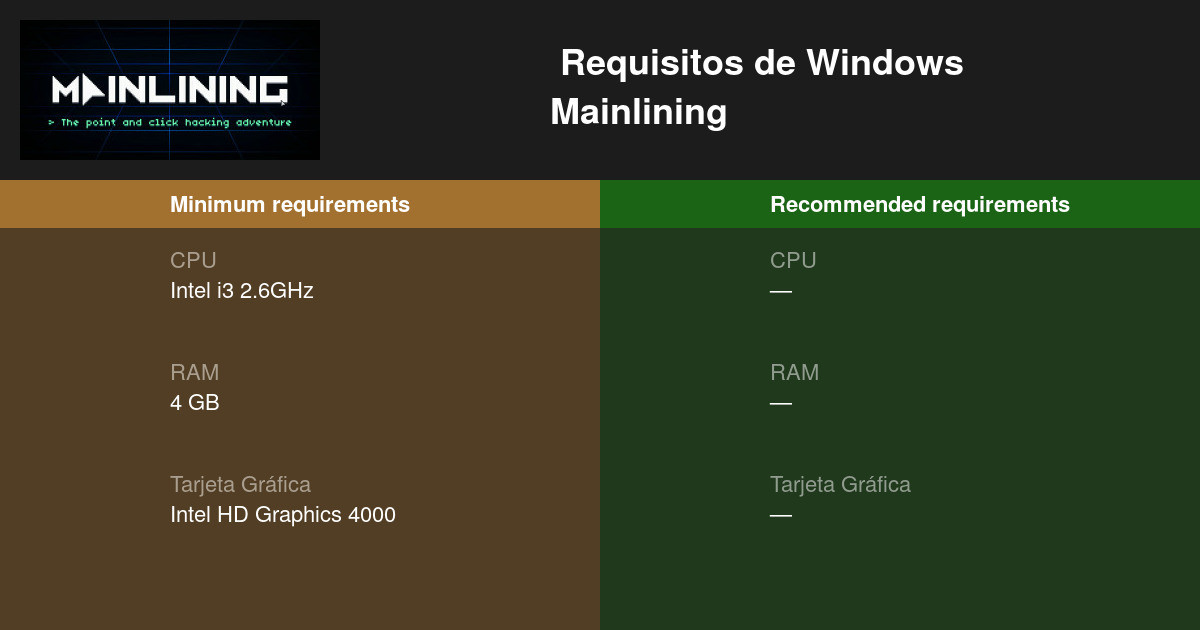 Mainlining Requisitos mínimos y recomendados 2024 - Prueba tu PC 🎮