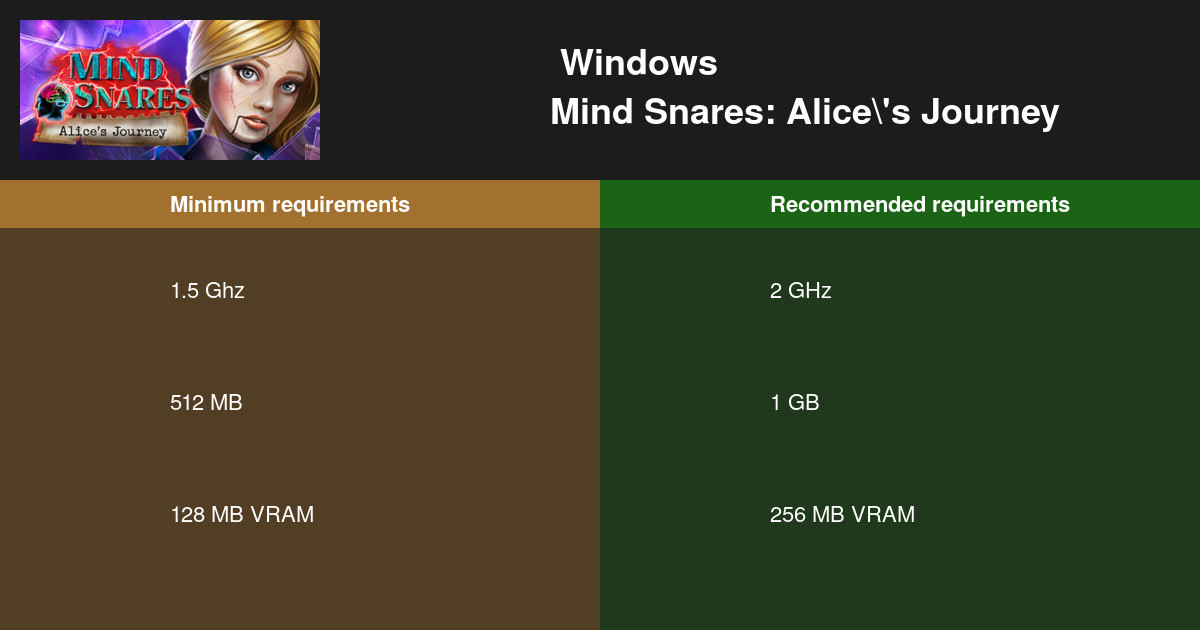 Mind Snares: Alice's Journeyシステム要件2025 - PCをテスト🎮