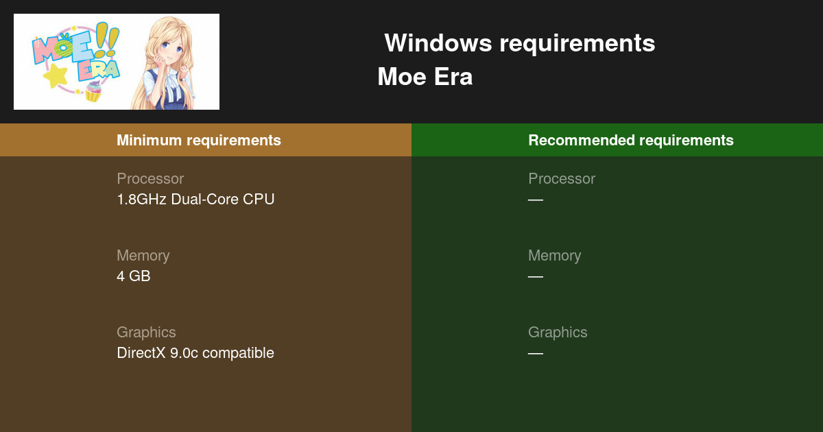 Moe Era System Requirements — Can I Run Moe Era on My PC?