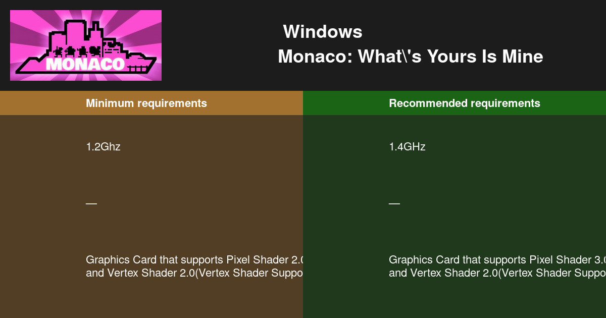 Monaco: What's Yours Is Mine 시스템 요구 사항 2026 - PC 테스트 🎮