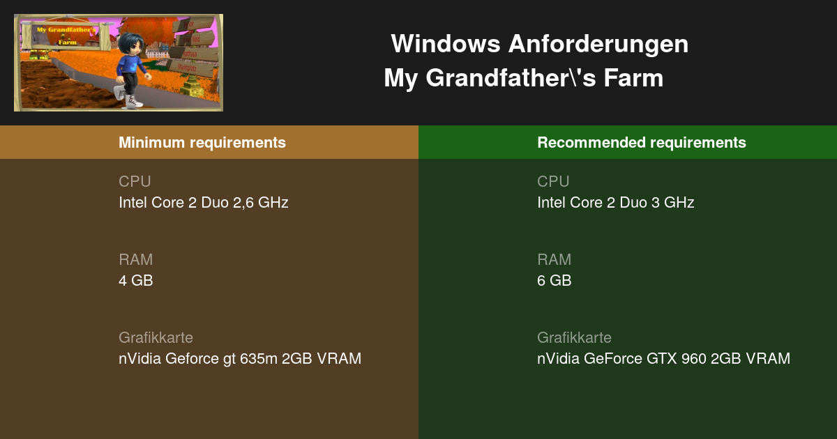 My Grandfather's Farm Systemanforderungen 2026 - Testen Sie Ihren PC 🎮