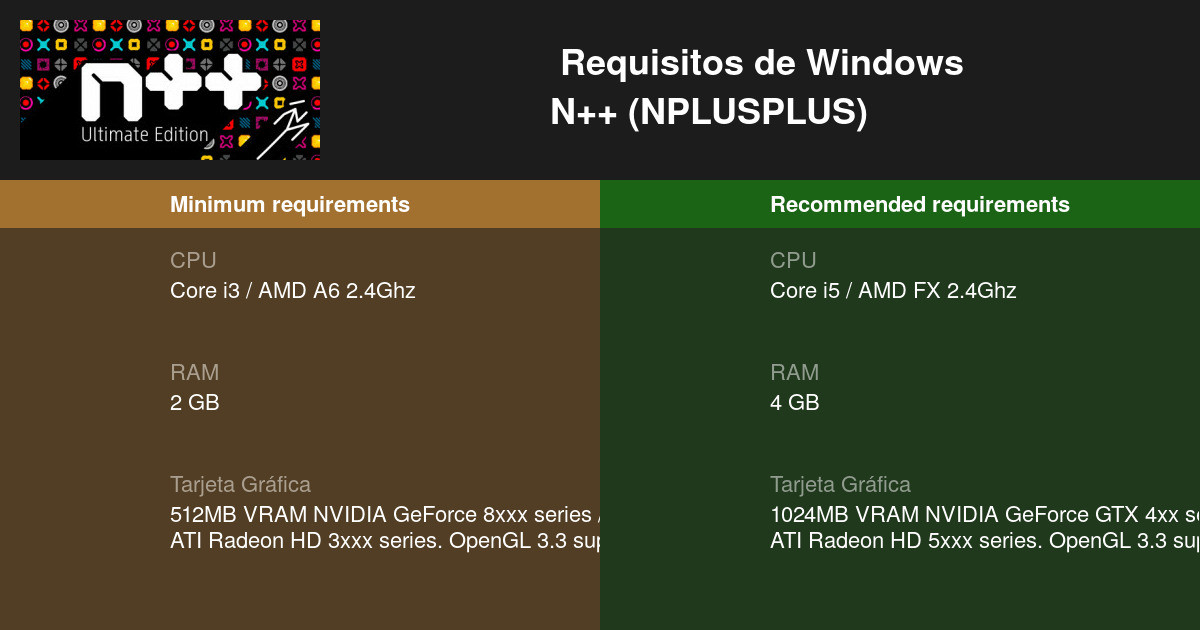 N++ (NPLUSPLUS) Requisitos mínimos y recomendados 2025 - Prueba tu PC 🎮