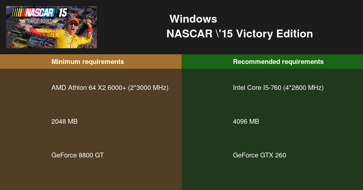 NASCAR '15 Victory Edition 시스템 요구 사항 2026 - PC 테스트 🎮