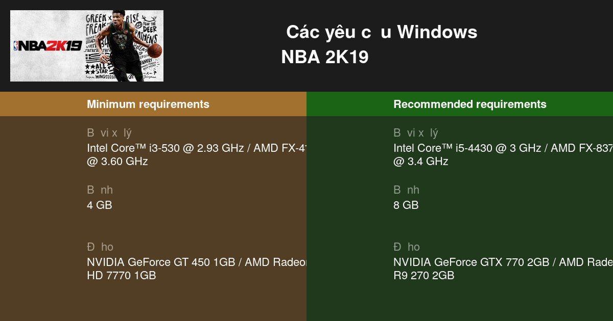 Các yêu cầu hệ thống cho NBA 2K19 năm 2025 - Kiểm tra PC của bạn 🎮