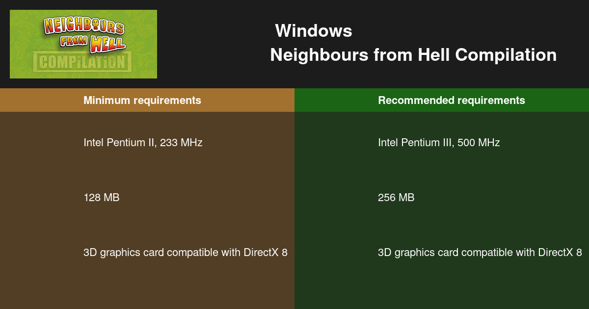 Neighbours from Hell Compilation系统需求 2026 = 是否能执行？🎮