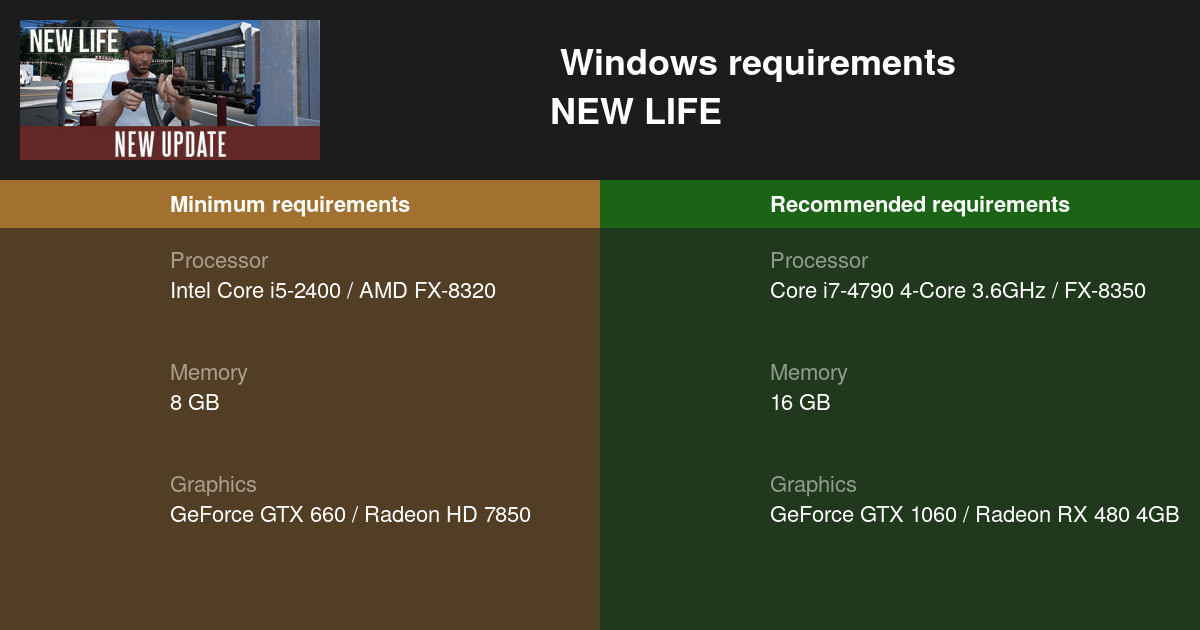 NEW LIFE System Requirements — Can I Run NEW LIFE on My PC?
